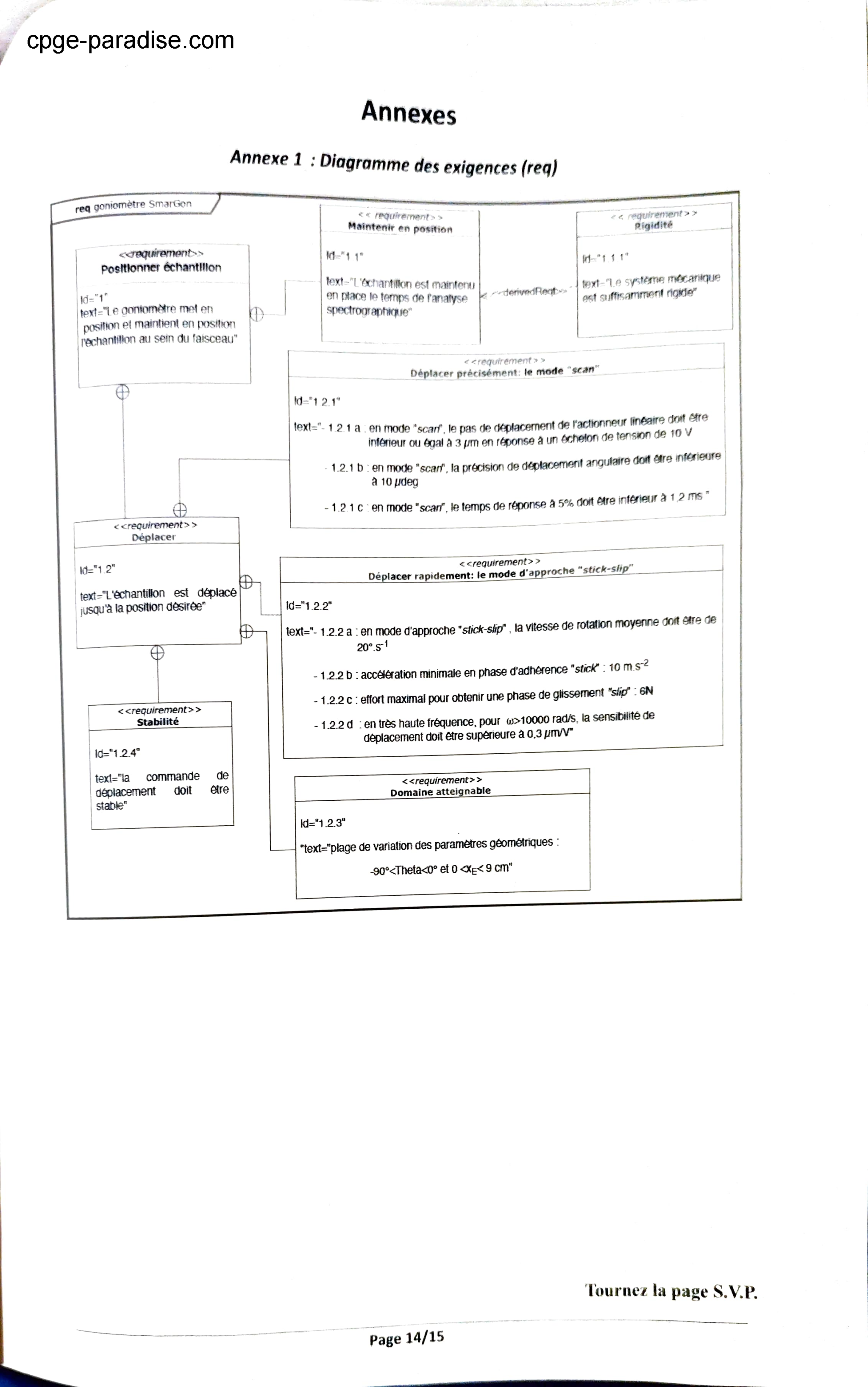 Concours Mines-Ponts : Sciences Industrielles - Sujet 2025 MP ...