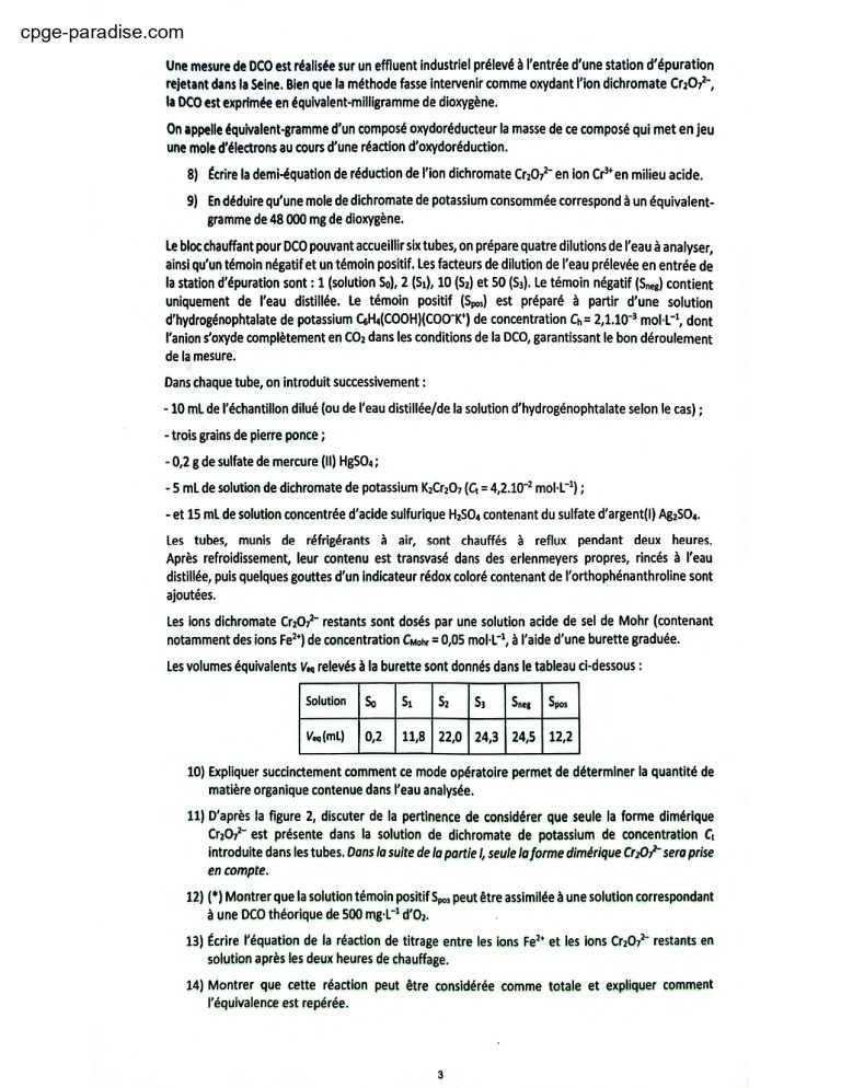 Concours X-ENS 2026 : le sujet de Chimie A PC ! - Génération Prépa