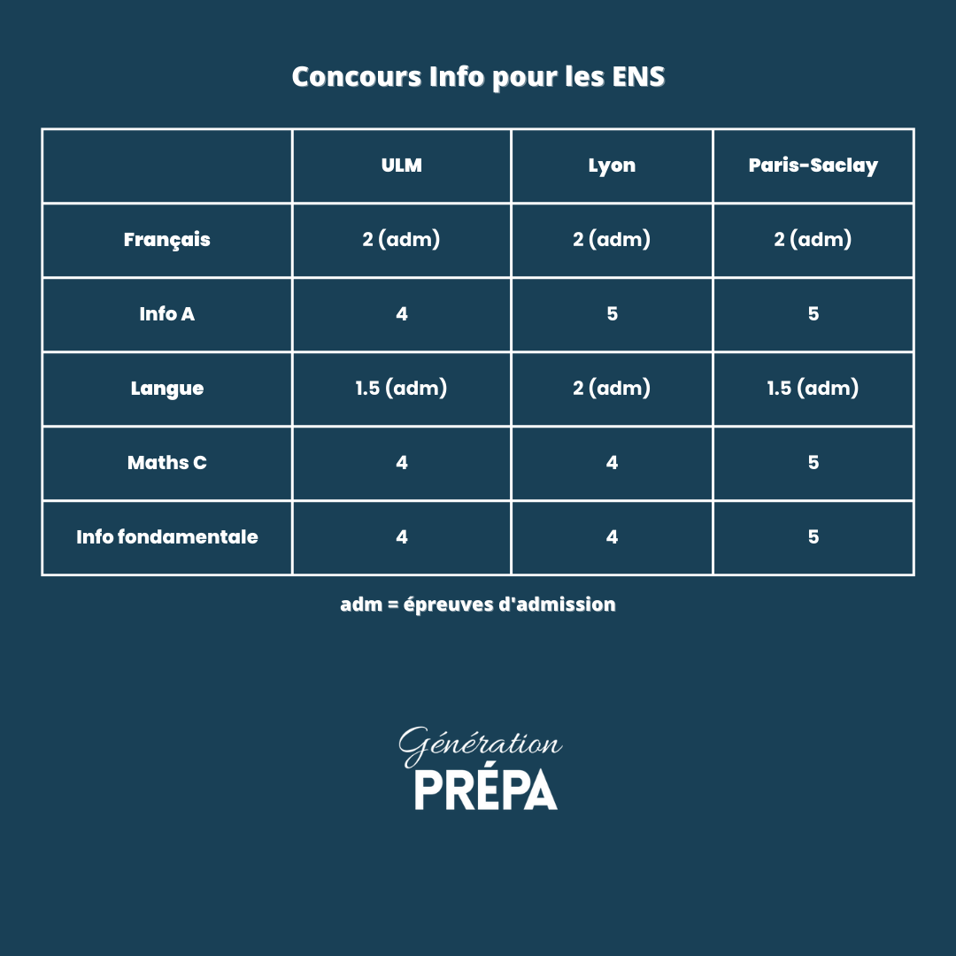 Concours Polytechnique : Tout ce qu'il faut savoir avant les écrits ...